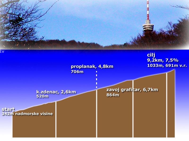 Naše trke - AK Sljeme